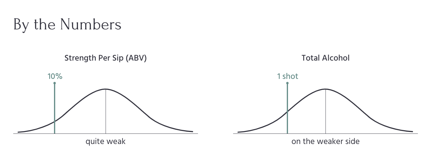 Eric's Cocktail Guide - Portfolio - Eric Douglas Pratt